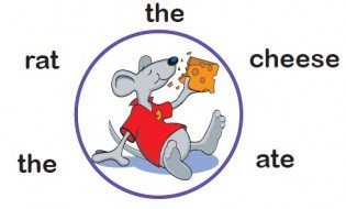 Engelse zinnen - Engels leren